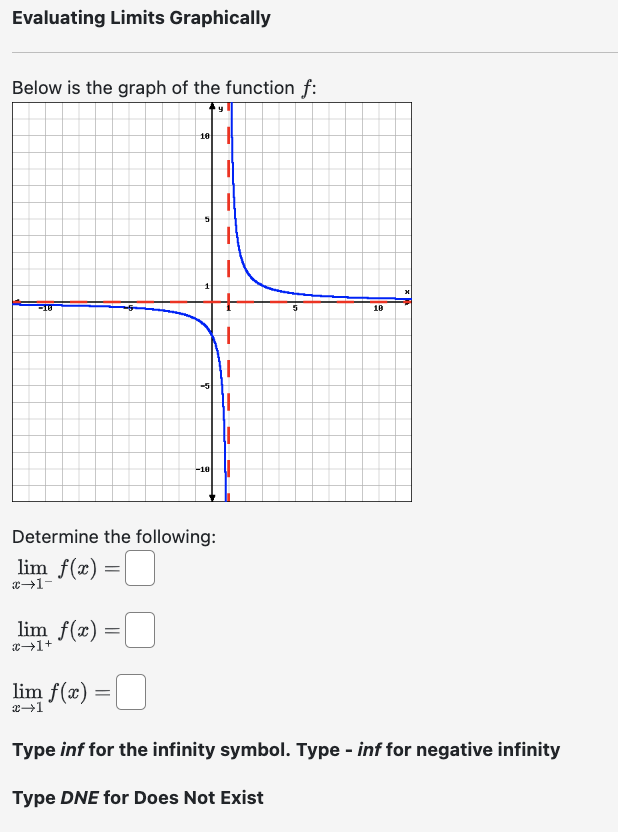 Solved Evaluating Limits GraphicallyDetermine the | Chegg.com
