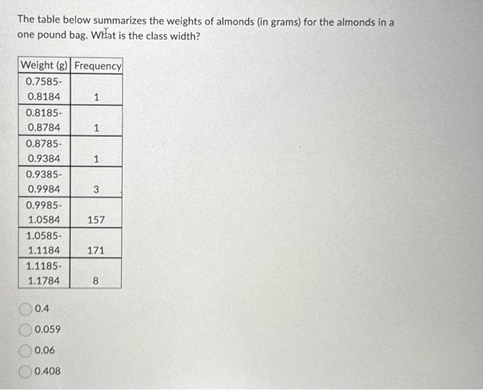 Solved The table below summarizes the weights of almonds (in | Chegg.com