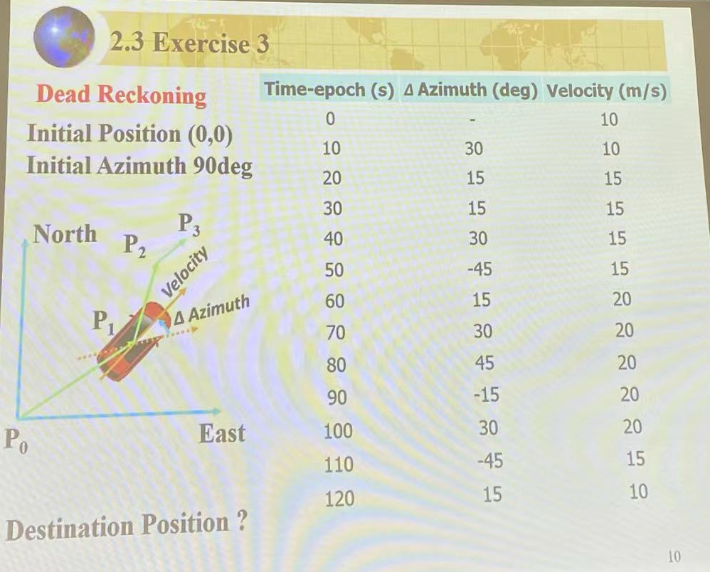 Solved 2.3 ﻿Exercise 3Dead Reckoning Initial Position | Chegg.com
