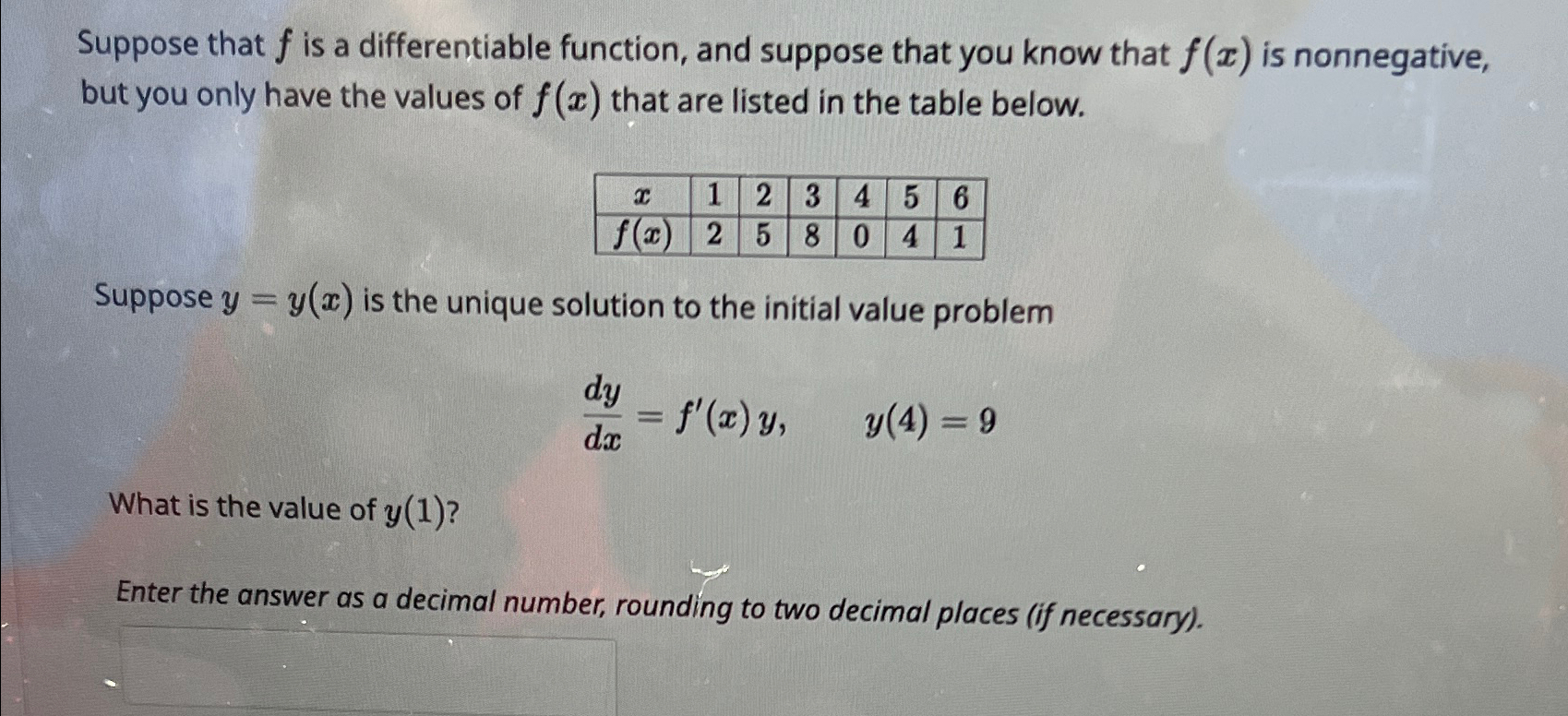Solved Suppose that f ﻿is a differentiable function, and | Chegg.com