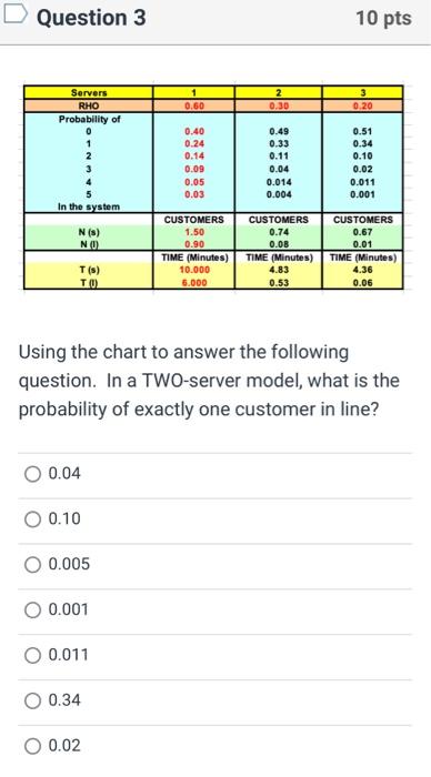 Solved Question 3 10pts Using the chart to answer the | Chegg.com