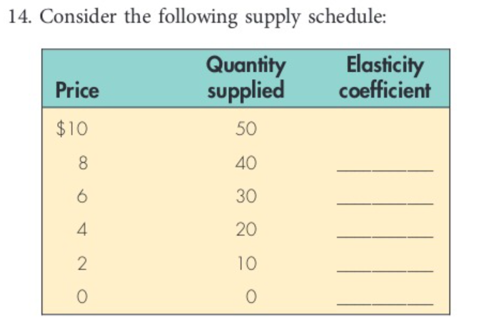 Solved Consider the following supply schedule: What is the | Chegg.com