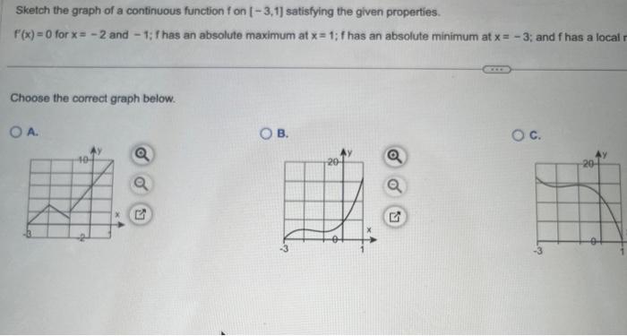 Solved Sketch the graph of a continuous function f on [−3,1] | Chegg.com