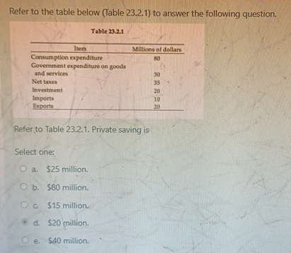 Solved Refer to the table below (Table 23.2.1) ﻿to answer | Chegg.com
