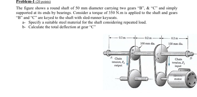 Solved Problem-1 (20 points) The figure shows a round shaft | Chegg.com
