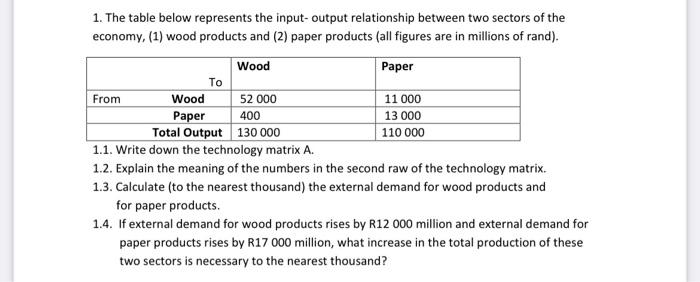 Solved 1. The table below represents the input-output | Chegg.com