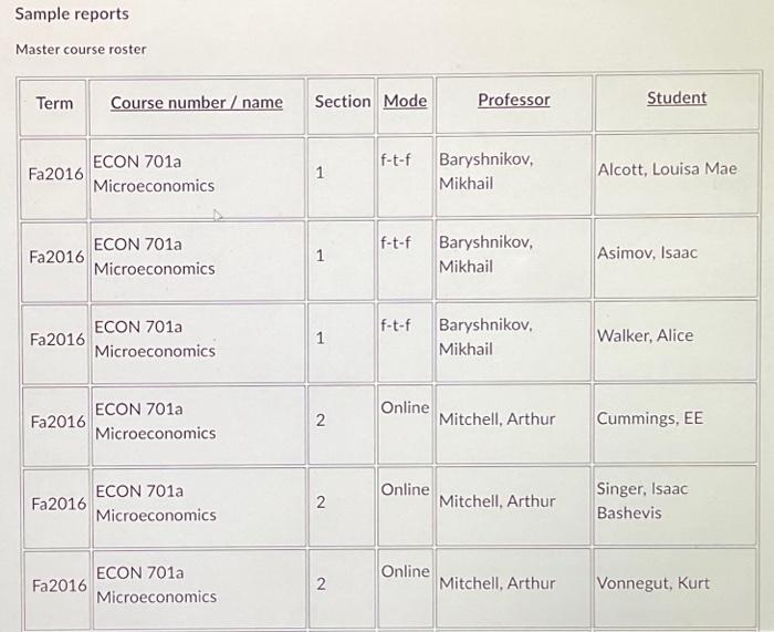 Solved Sample reports Master course roster Course | Chegg.com