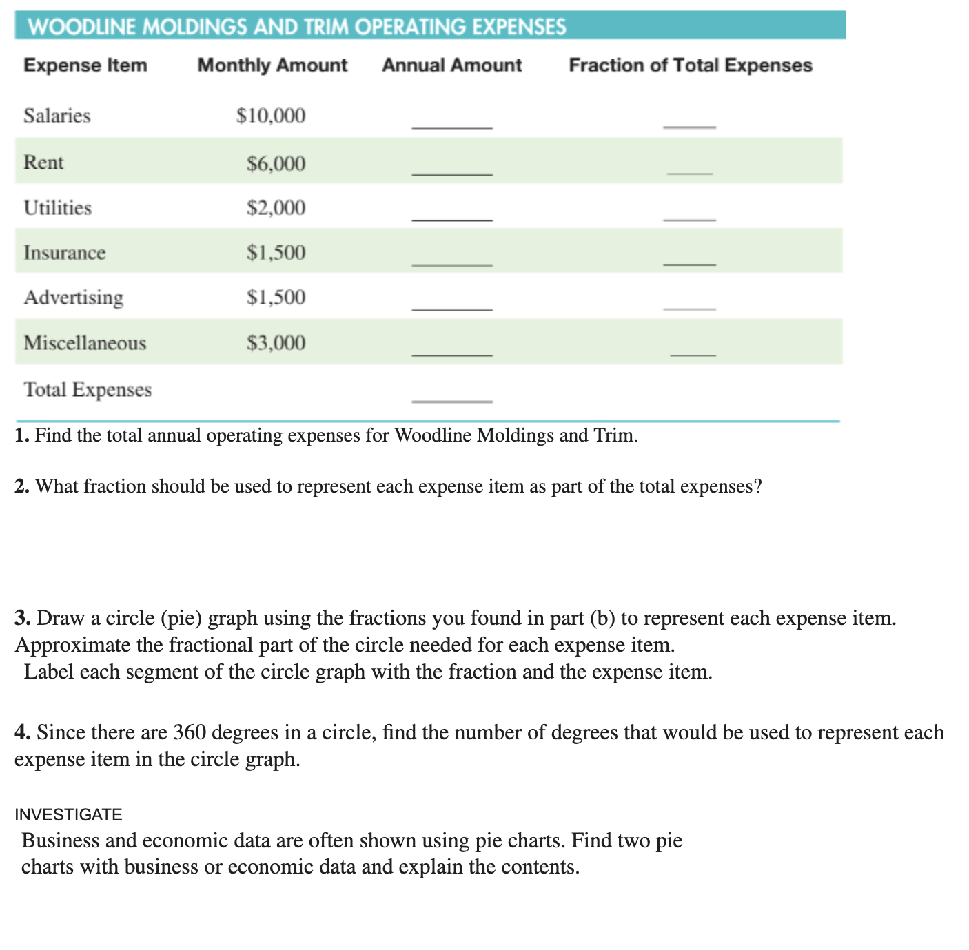 Solved \table[[Expense Item,Monthly Amount,Annual | Chegg.com