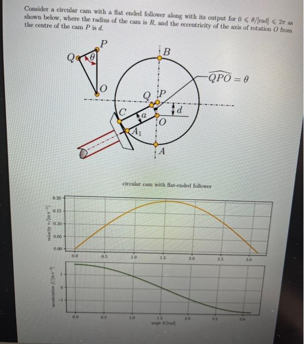 Solved Consider a circular cam with a flat ended follower | Chegg.com