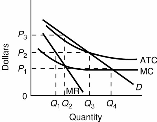 Solved If the government regulated the monopoly shown in the | Chegg.com