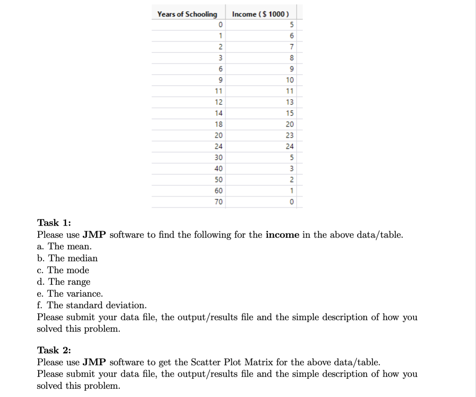 Solved Task 1: Please use JMP software to find the following | Chegg.com