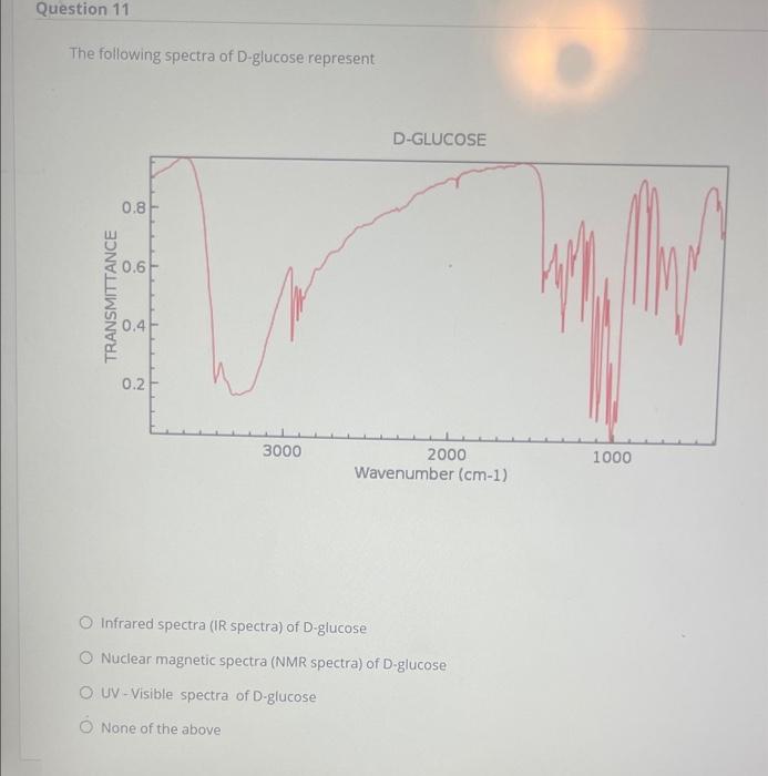 Solved The following spectra of D-glucose represent Infrared | Chegg.com