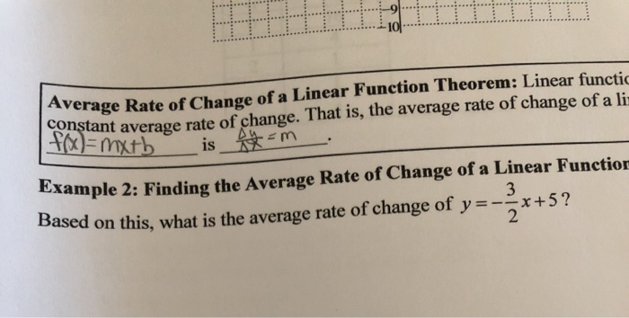 Solved Average Rate of Change of a Linear Function Theorem: | Chegg.com
