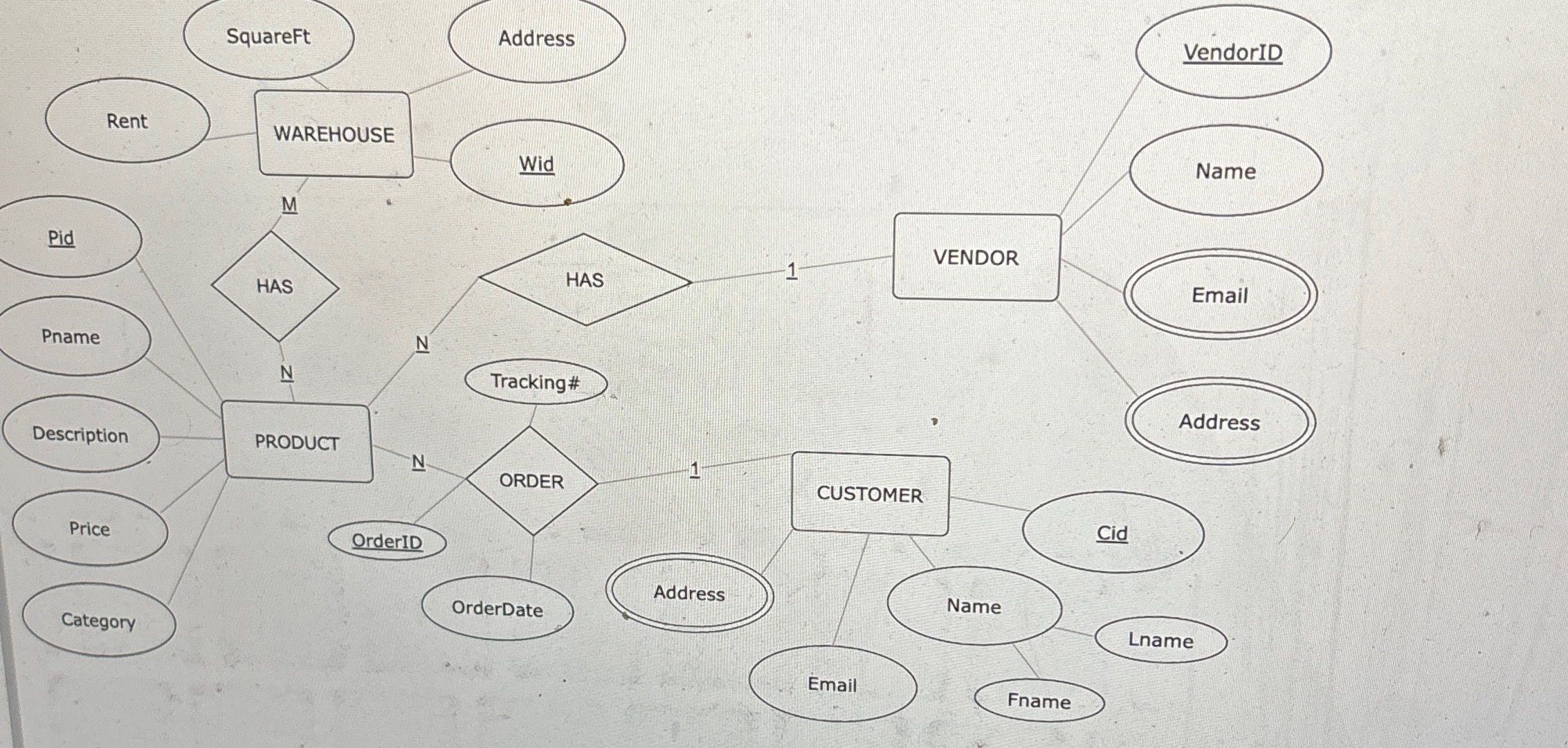 Solved Is this in 1NF 2 ﻿NF 3NF are there any functional | Chegg.com