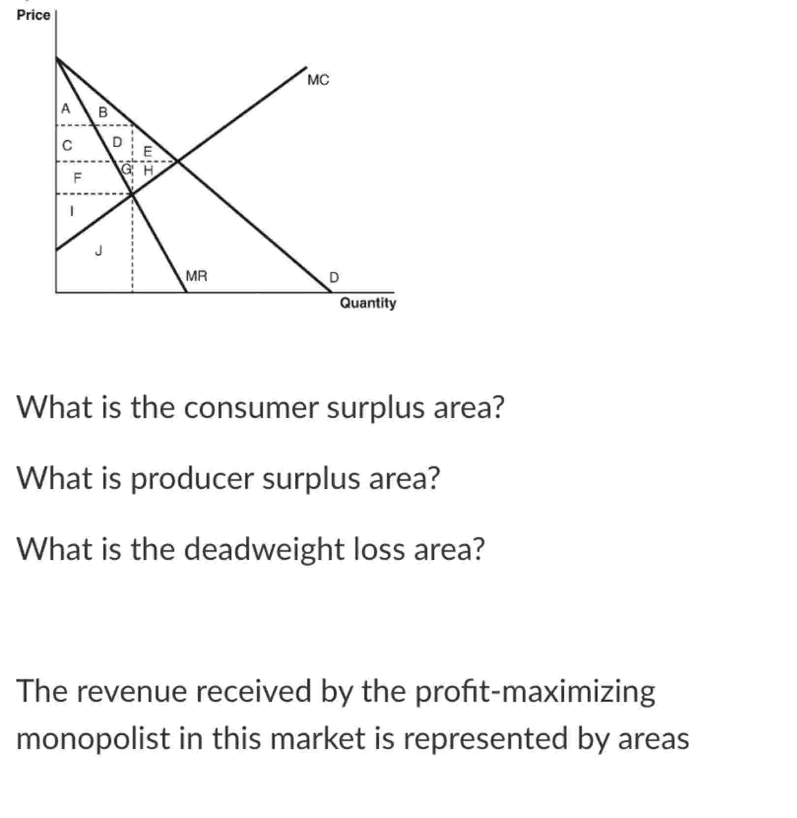 Solved What is the consumer surplus area?What is producer | Chegg.com