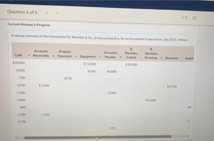 Solved Current Attempt in Progress A tabular summary of the | Chegg.com