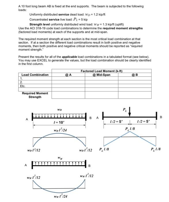 Solved A 10 foot long beam AB is fixed at the end supports. | Chegg.com