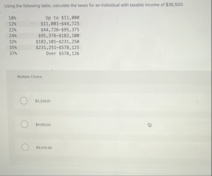 Solved Using the following table, calculate the taxes for an | Chegg.com