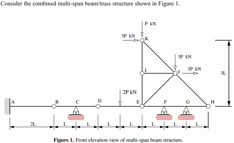 Solved Consider the combined multi-span beam/truss structure | Chegg.com