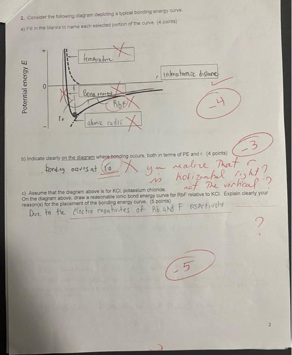 Solved 2. Consider the following diagram depicting a typical | Chegg.com