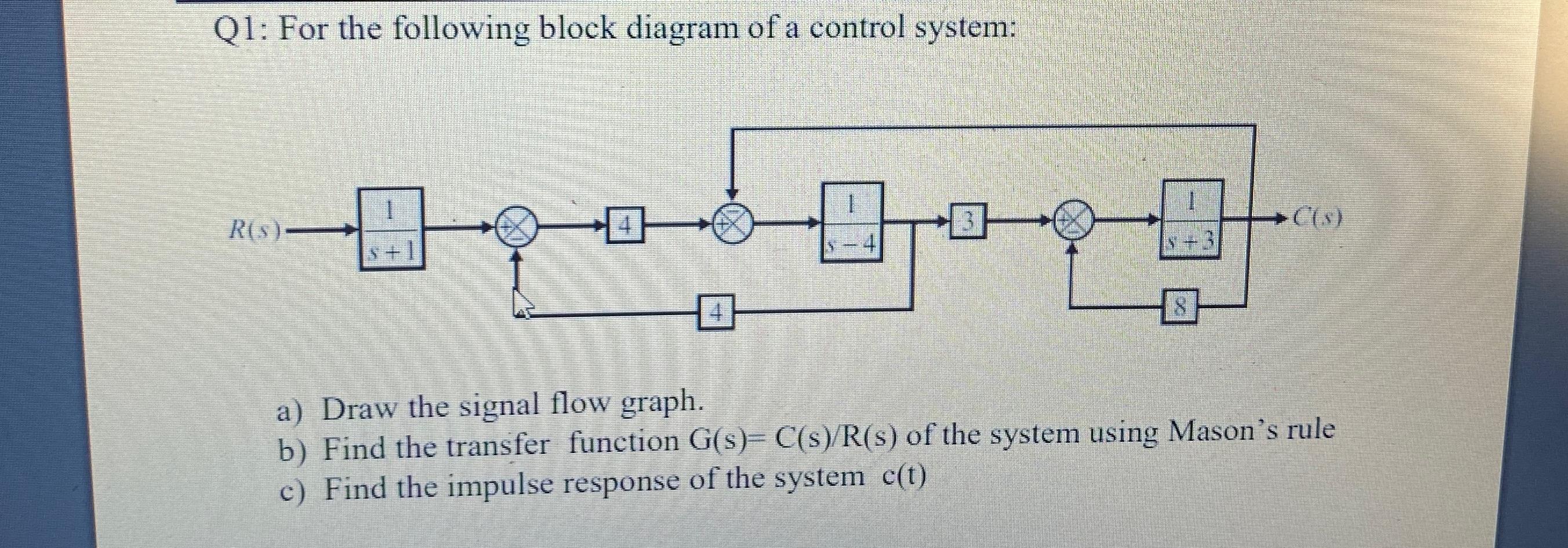 Solved Q1: For the following block diagram of a control | Chegg.com