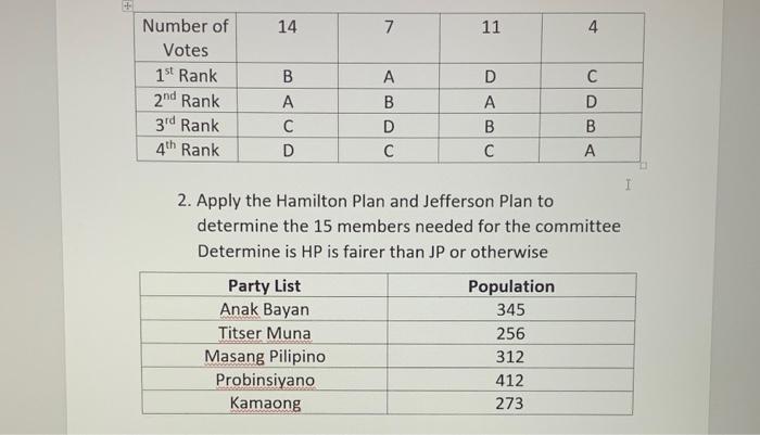 1. Apply the different voting methods to the | Chegg.com