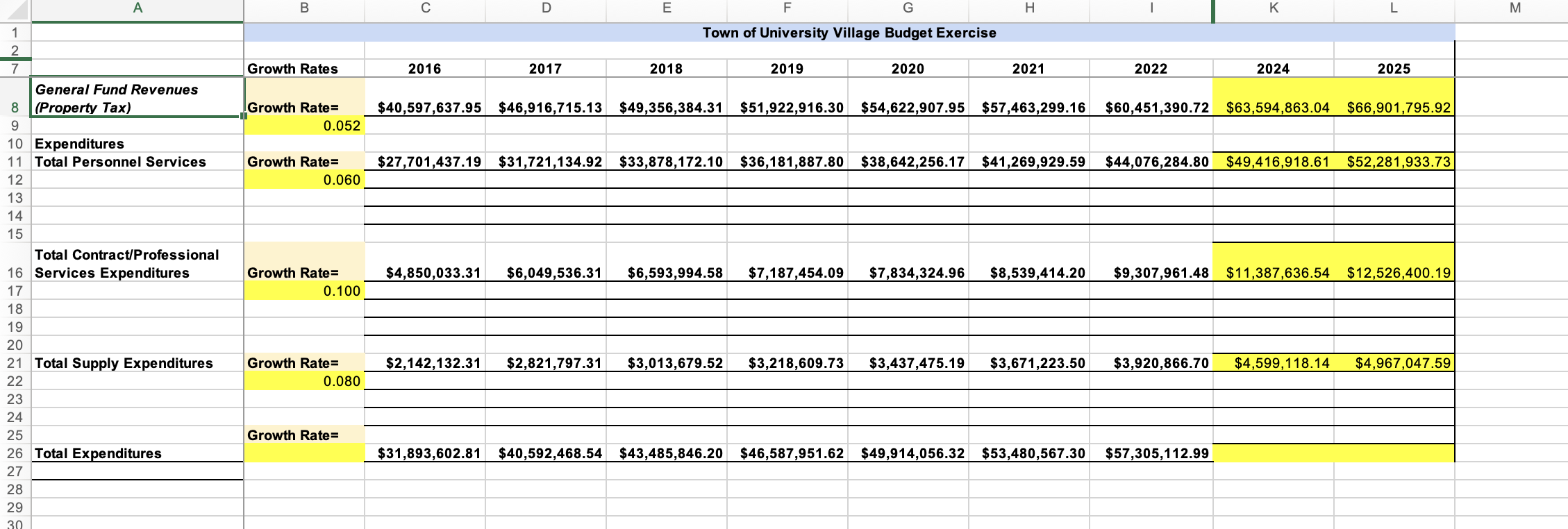 Solved Using the Line Item Total Expenditures, with the | Chegg.com