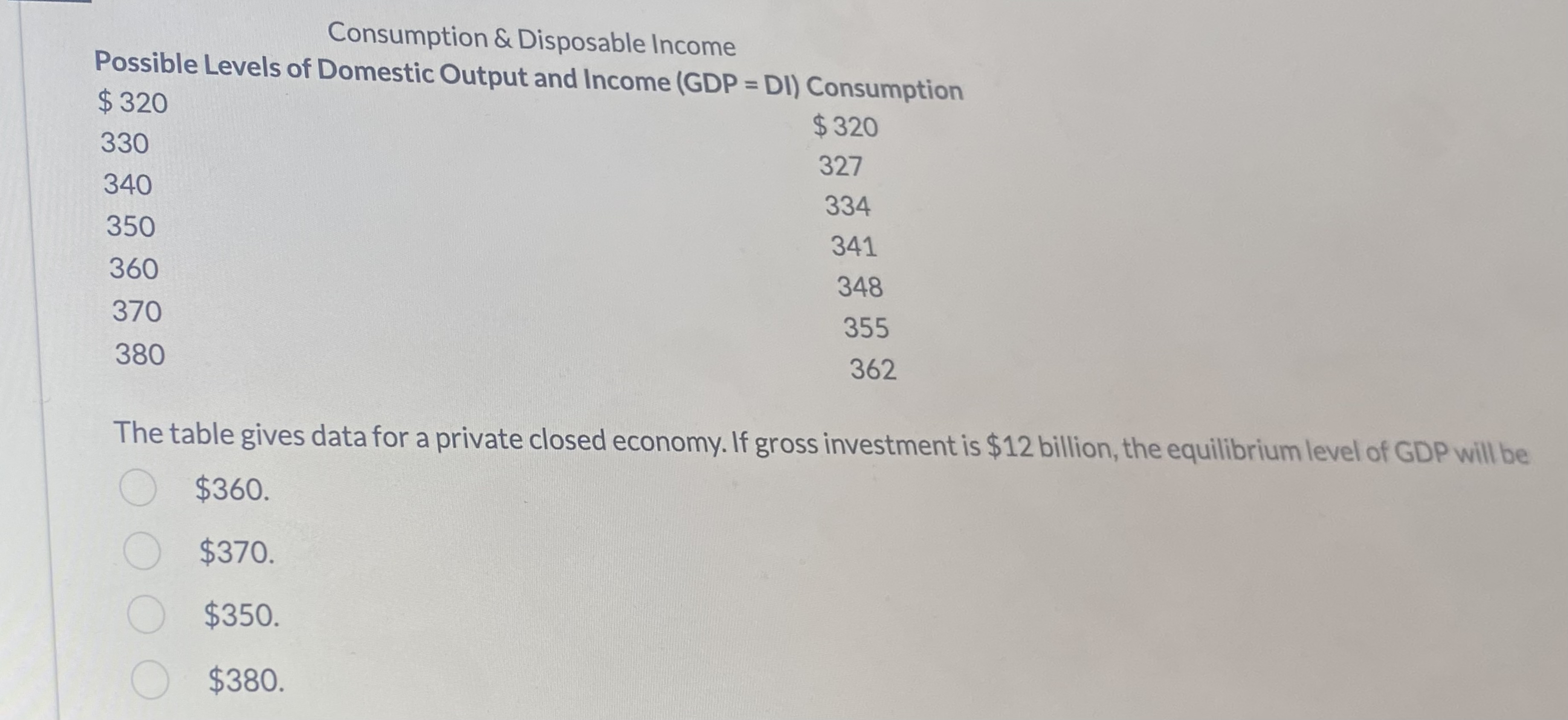 Solved Consumption & Disposable Income\table[[Possible | Chegg.com