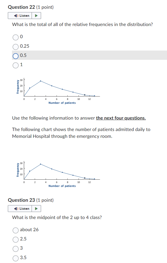Solved Question 22 (1 ﻿point)What is the total of all of the | Chegg.com
