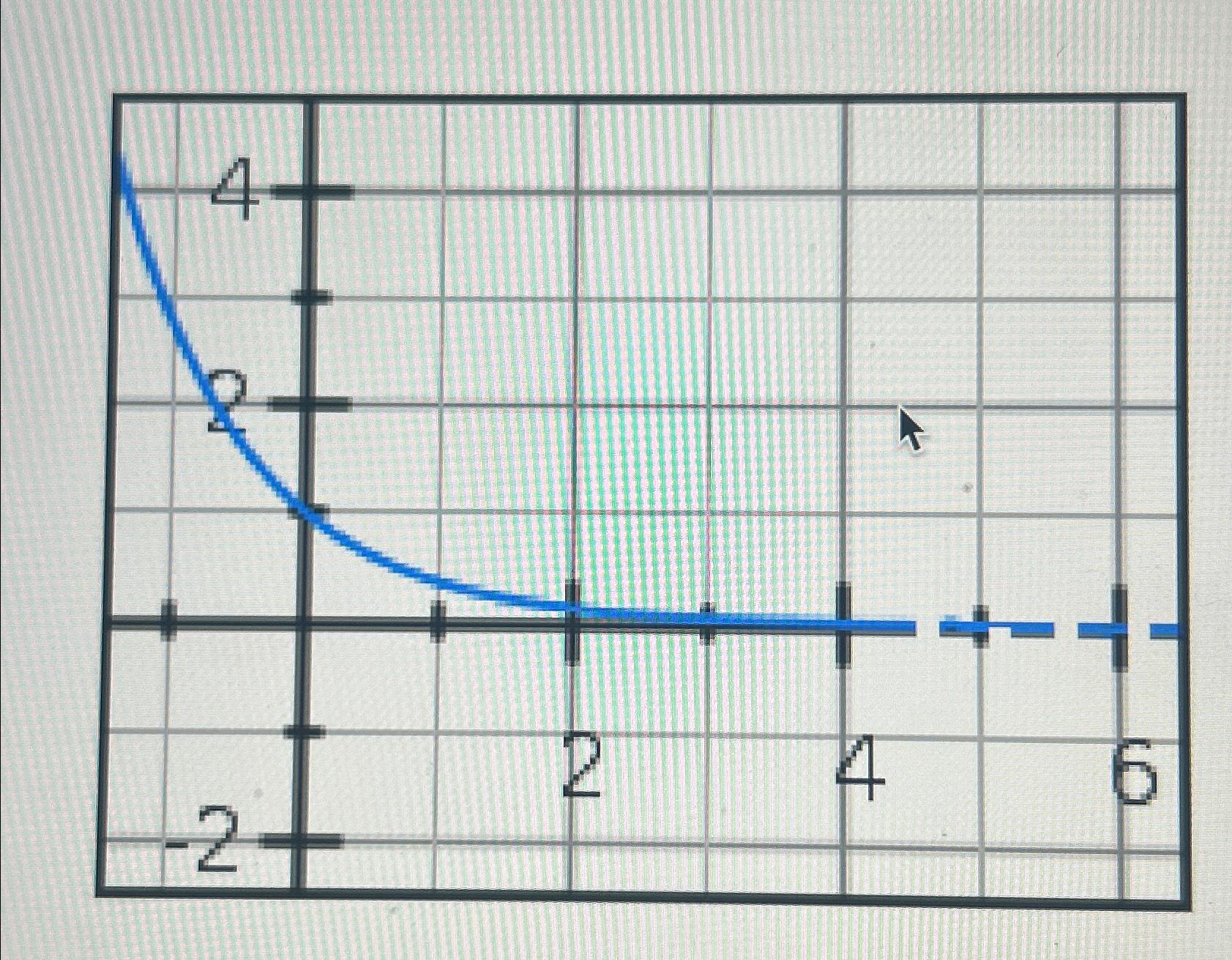 Solved Using base e, ﻿find an exponential function for the | Chegg.com