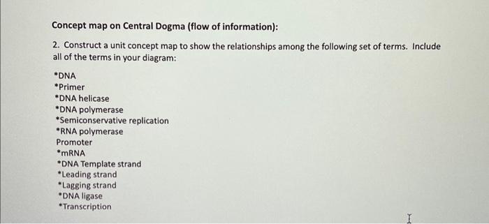 Solved Concept map on Central Dogma (flow of information): | Chegg.com