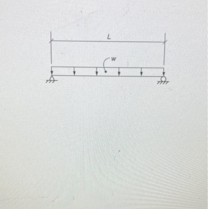 Solved Problem#2) A series of closely spaced floor beams is | Chegg.com