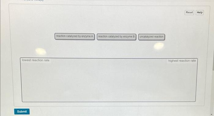 Solved The graph presents three activation energy profiles | Chegg.com Solved The graph presents three activation energy profiles | Chegg.com