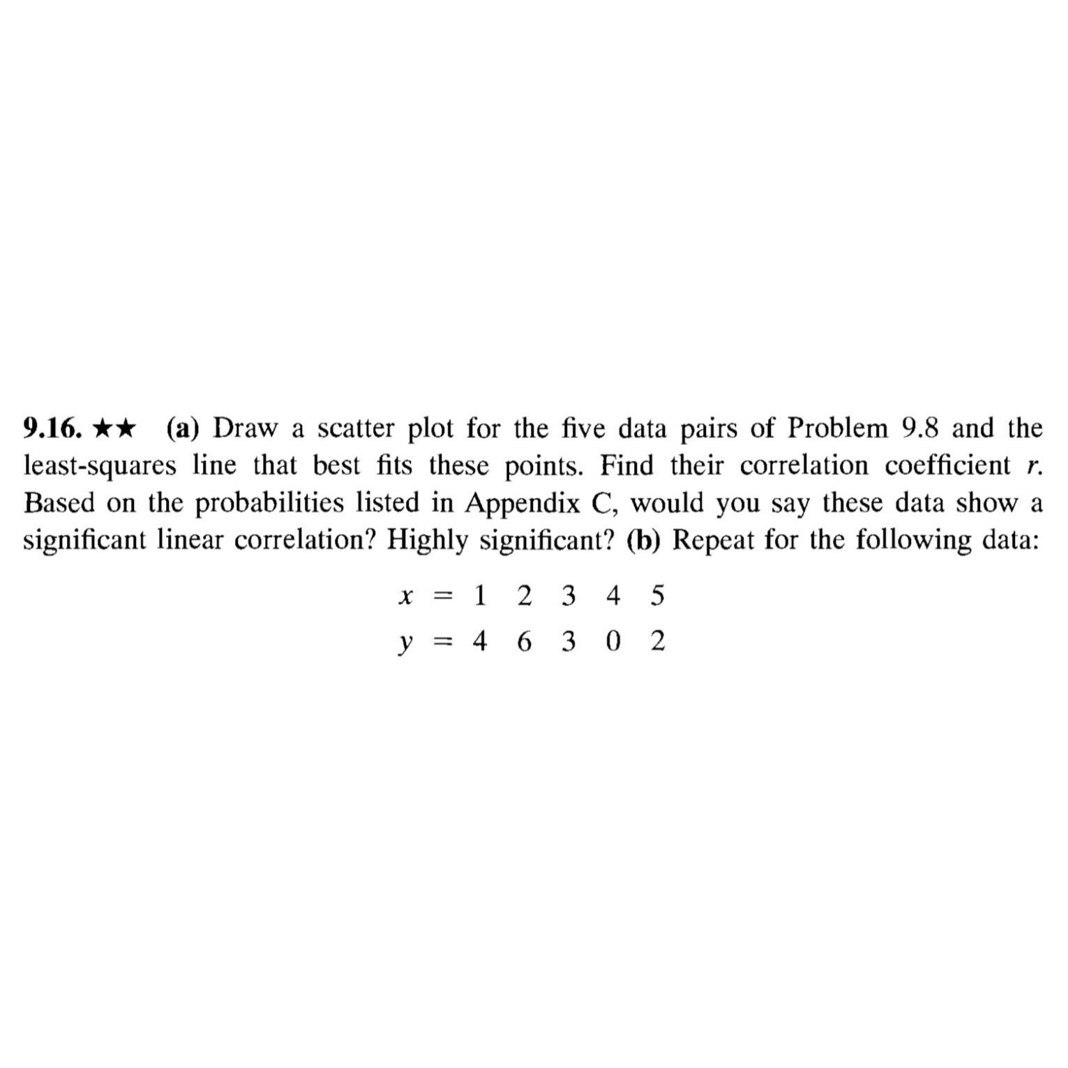 Solved 9.16. ****** (a) ﻿Draw a scatter plot for the five | Chegg.com