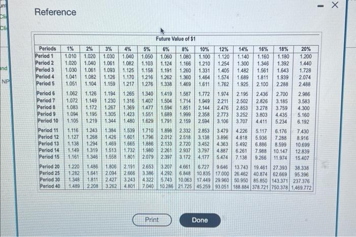 Solved (Clek the icon to view the prevent value of an annuty | Chegg.com
