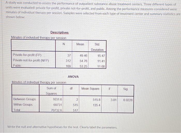 Solved Write the null and alternative hypothesis for the | Chegg.com