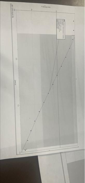 Solved Please answer 11 parts a and b, 12, 13 and 18. I have | Chegg.com