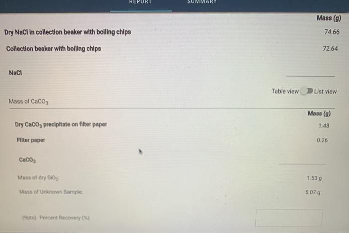 Solved REPORT SUMMARY Mass (9) 74.66 Dry NaCl in collection | Chegg.com
