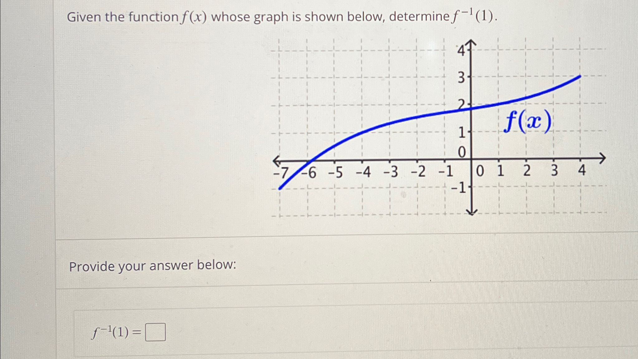 Solved Given the function f(x) ﻿whose graph is shown below, | Chegg.com