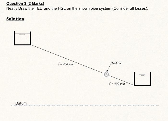 Solved Question 3 (2 Marks) Neatly Draw the TEL and the HGL | Chegg.com