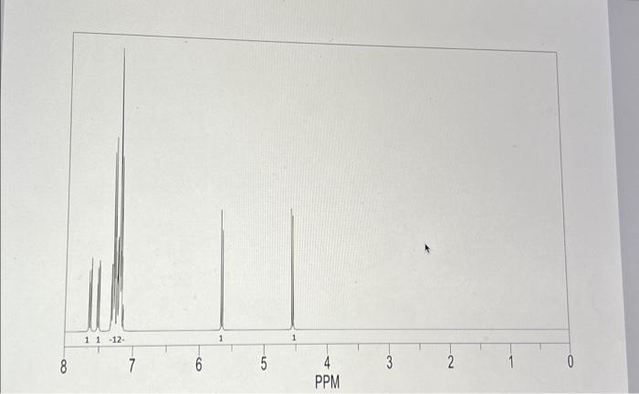 Solved Analysis of ProductDetermine the melting point and | Chegg.com