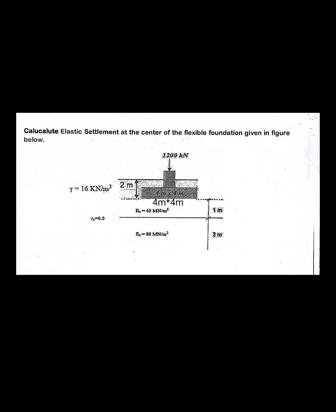 Solved Calucalute Elastic Settlement at the center of the | Chegg.com