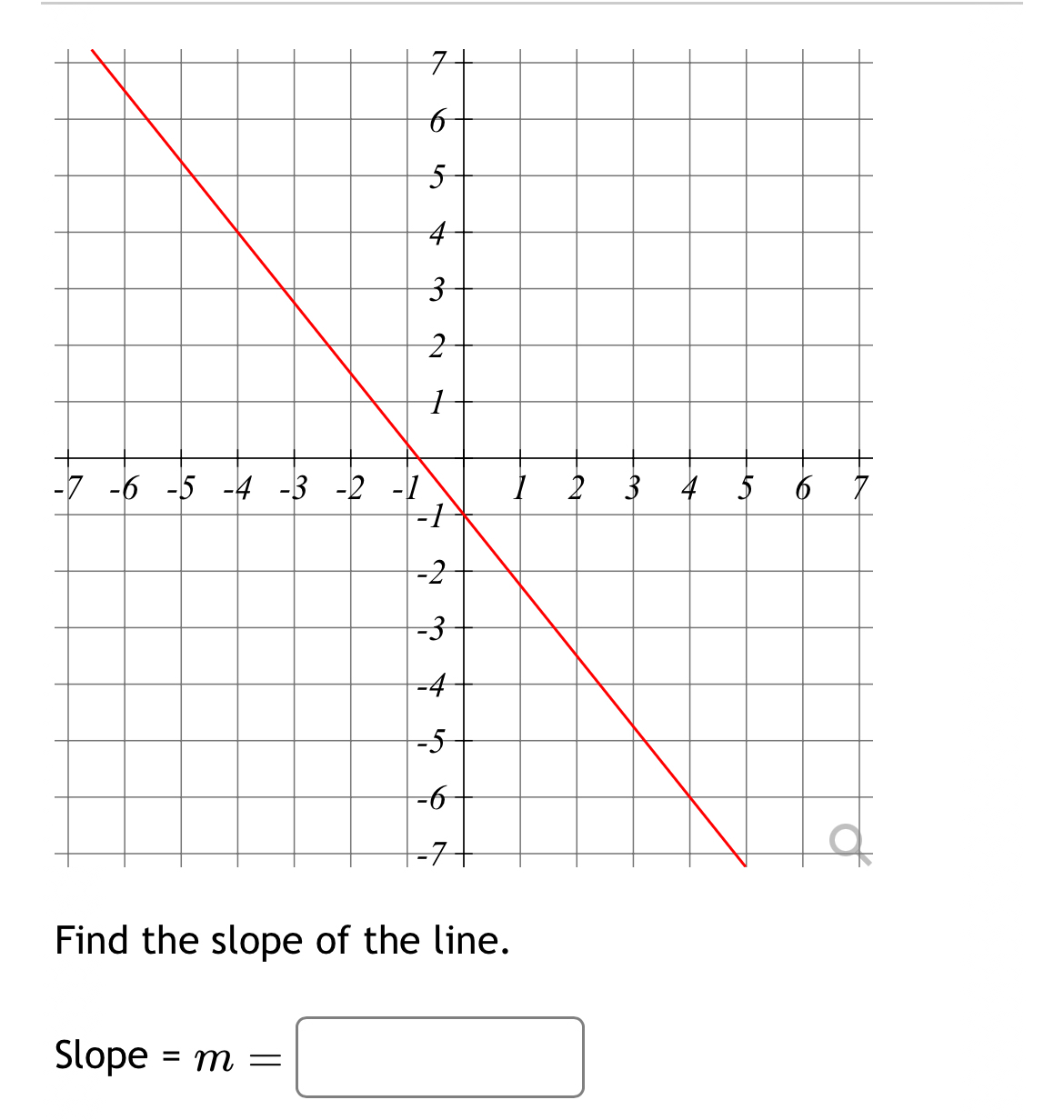 Solved Find the slope of the line.Slope =m= | Chegg.com