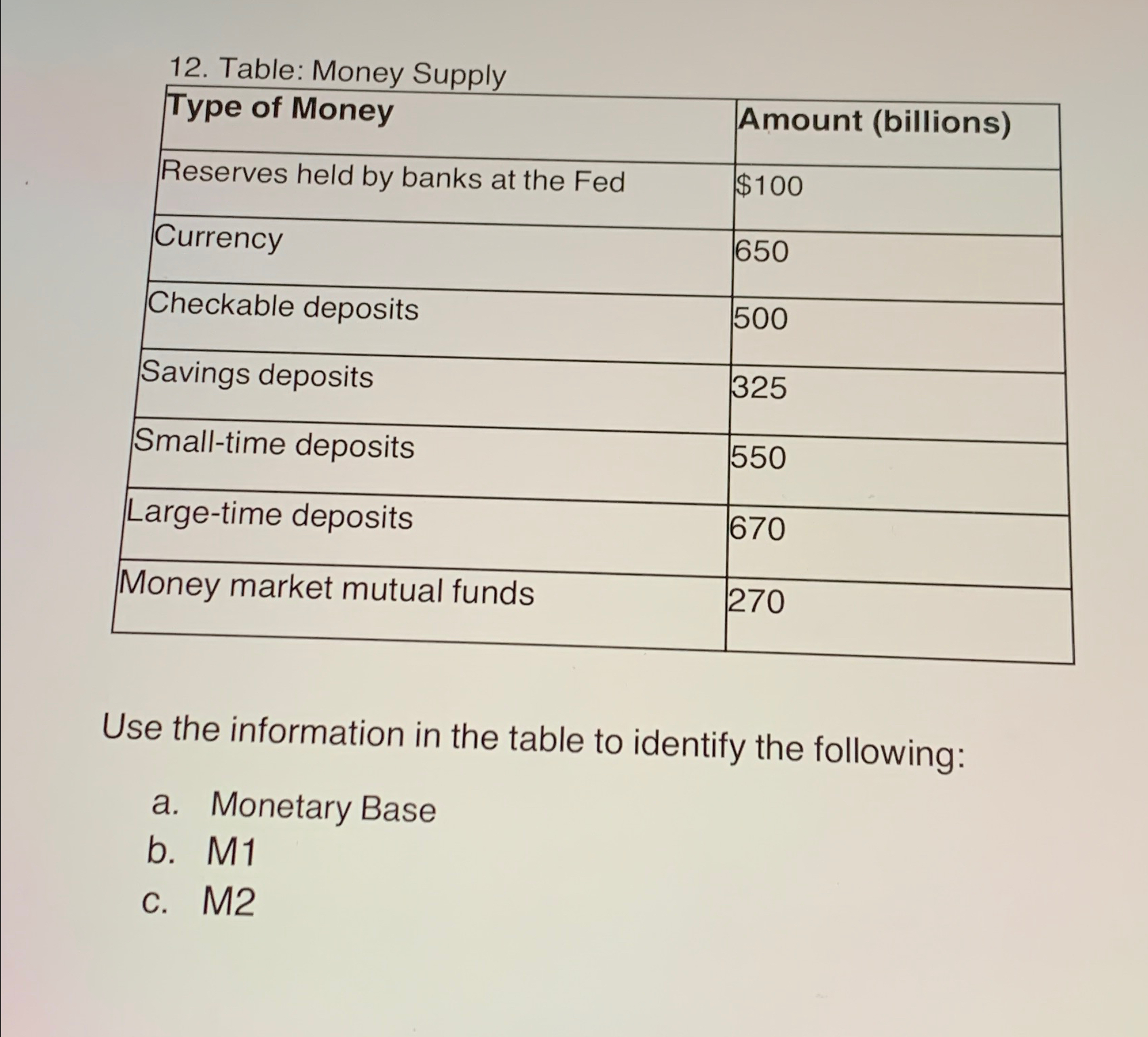 Solved Table: Money Supply\table[[Type of Money,Amount | Chegg.com
