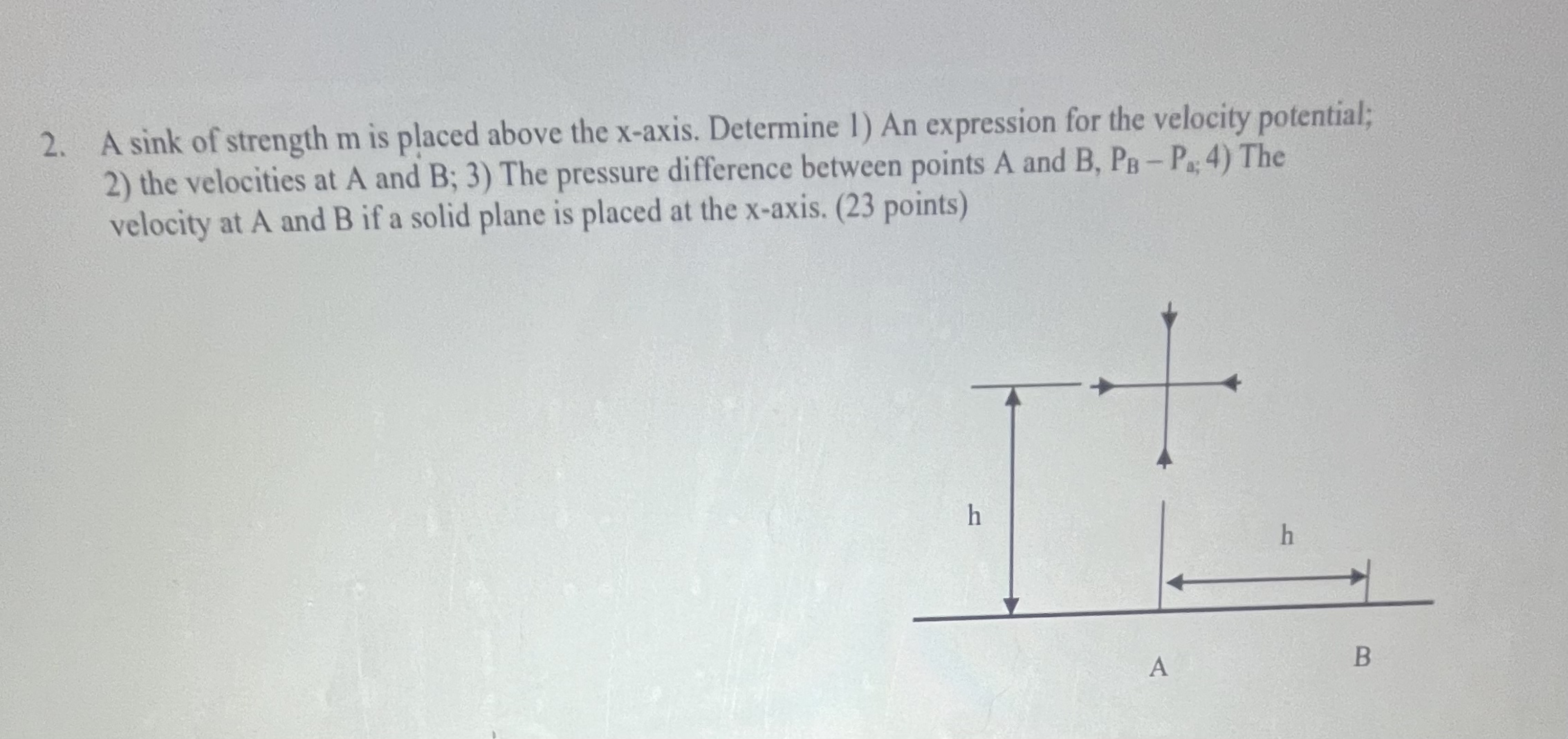 Solved A sink of strength m ﻿is placed above the x-axis. | Chegg.com
