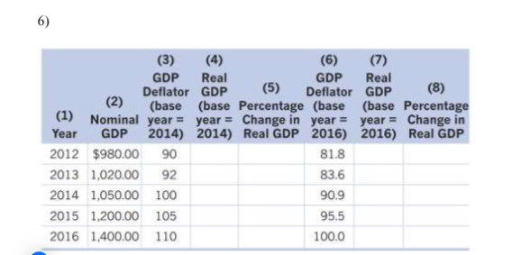 Solved a. ﻿Fill in column (4) ﻿by calculating real GDP using | Chegg.com