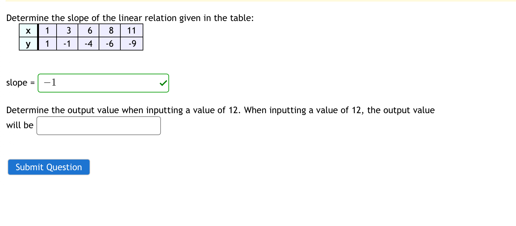 Solved Determine the slope of the linear relation given in | Chegg.com