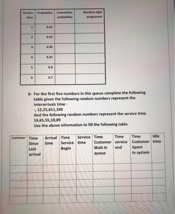 Solved Modelling and Simulation course Assignment #1 For a | Chegg.com