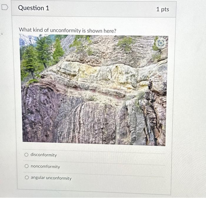 Solved What kind of unconformitv is shnwn hero? | Chegg.com