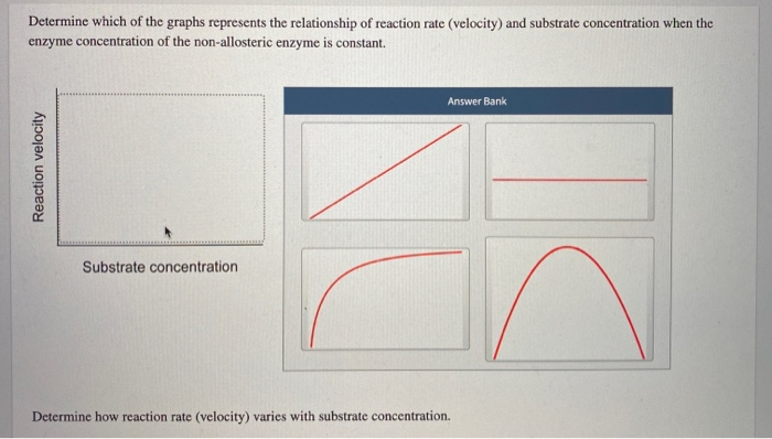 Solved Determine which of the graphs represents the | Chegg.com